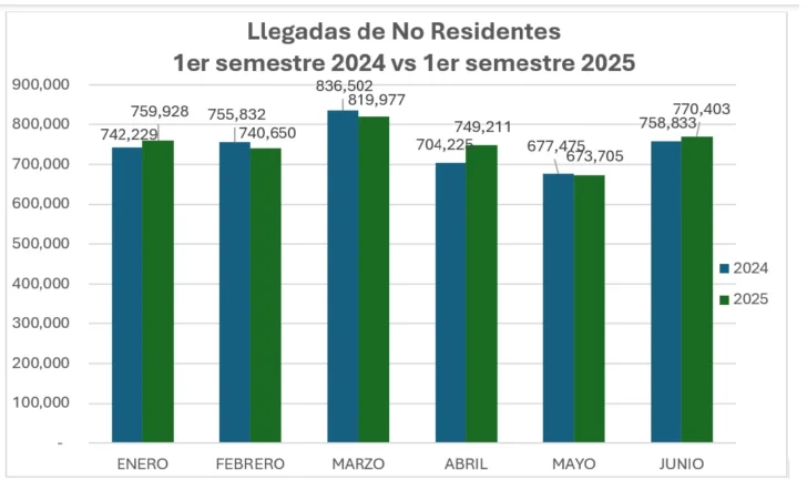 Turismo en alerta: señales que no podemos ignorar – Magaly Toribio